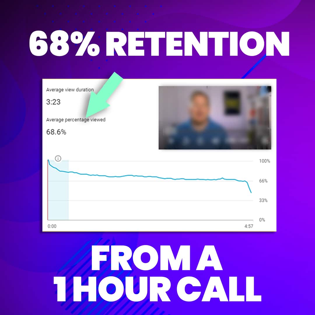 1 Hour consult | The YouTube Growth System